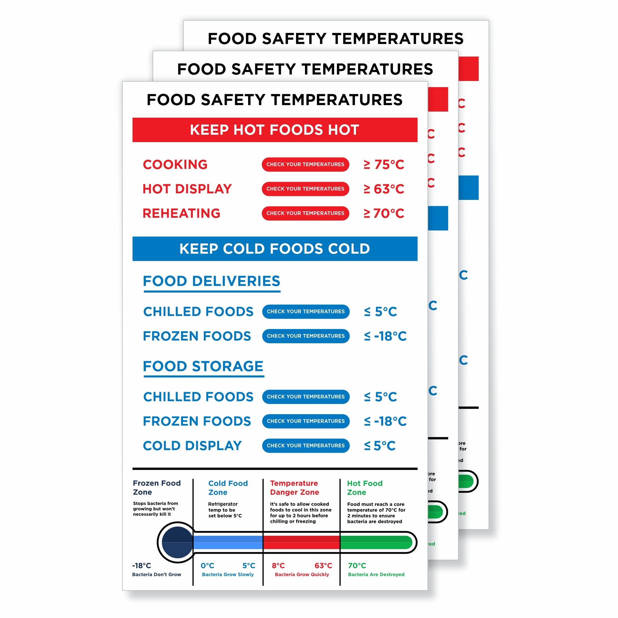 Food Safety Temperatures Self-Adhesive Vinyl Signs | Viro Display UK